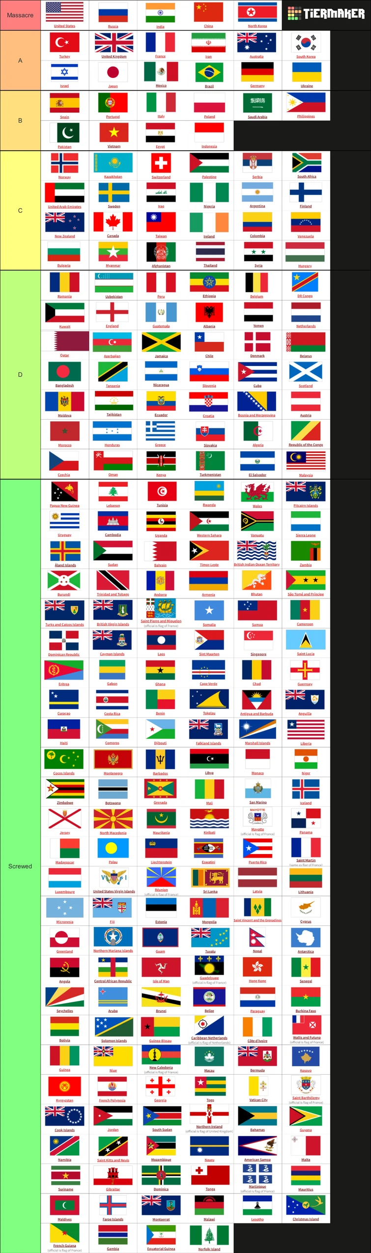Tierlist ranked on which countries would do best if they invaded pyrrhia | Fandom