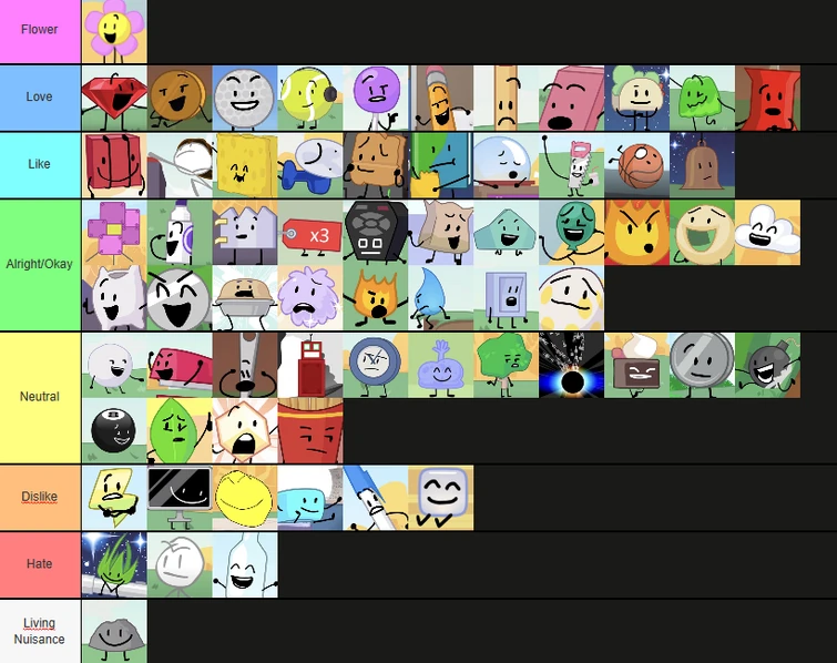 My Tier List cuz why not | Fandom