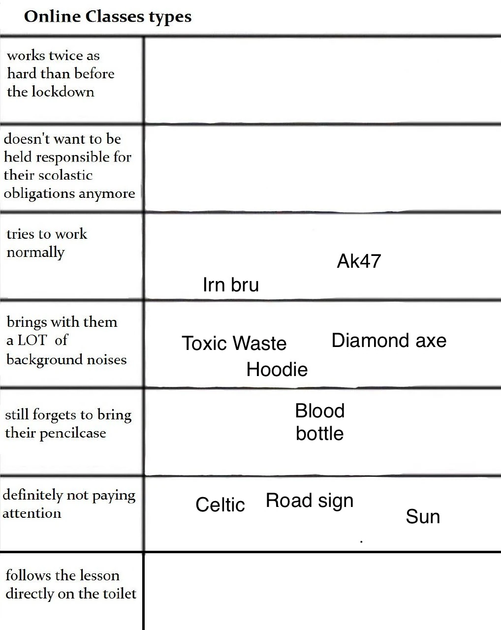 My oc alignment chart | Fandom