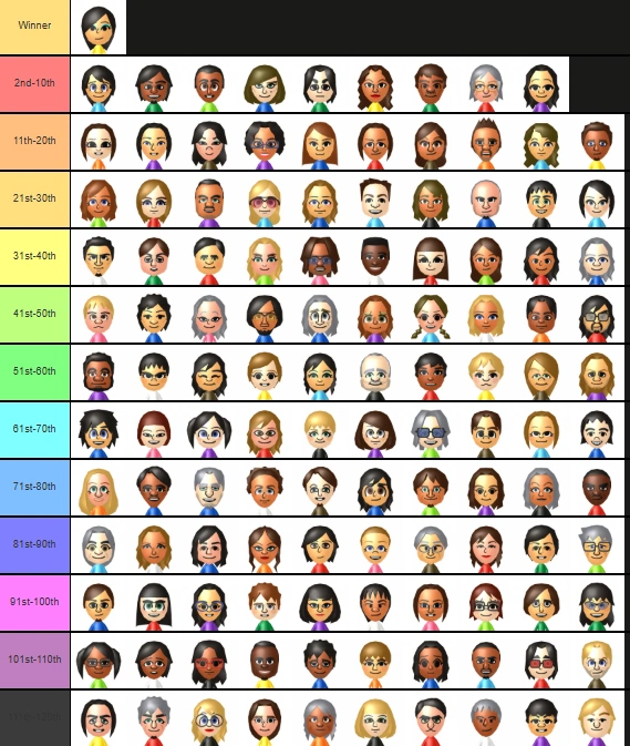 Mii Olympics On The Floor: Placements | Fandom