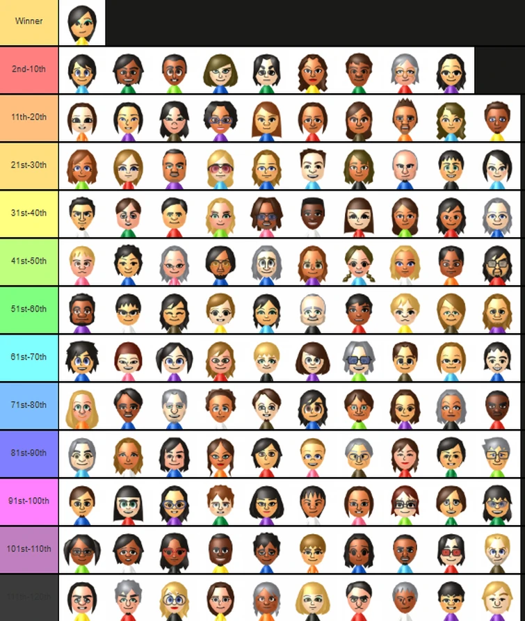 Mii Olympics On The Floor: Placements | Fandom