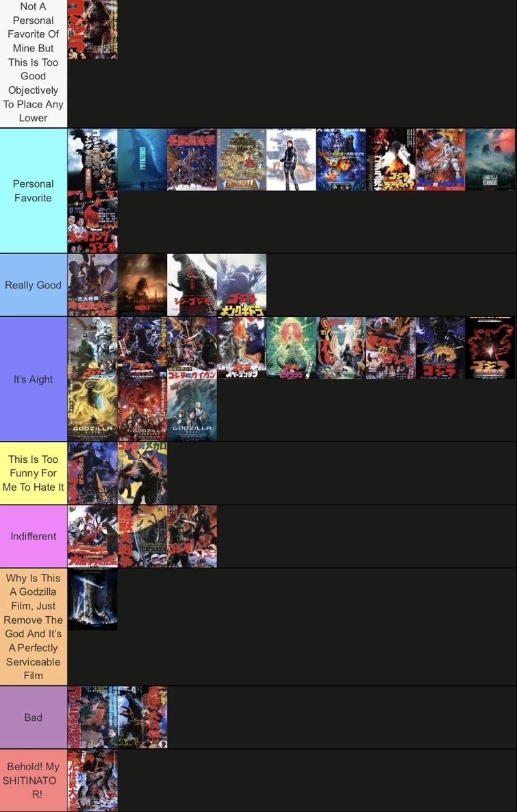 Godzilla Film Tier List | Fandom