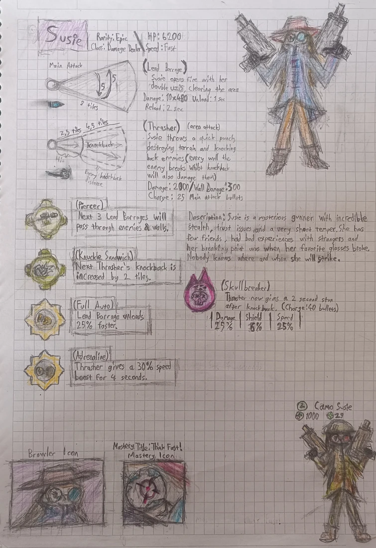 How would you rank these brawler concepts from worst to best? | Fandom