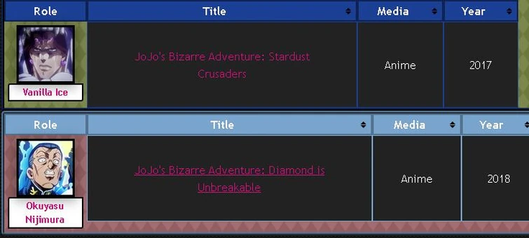 Fun Fact:Okuyasu and Vanilla Ice have the same dub VA | Fandom