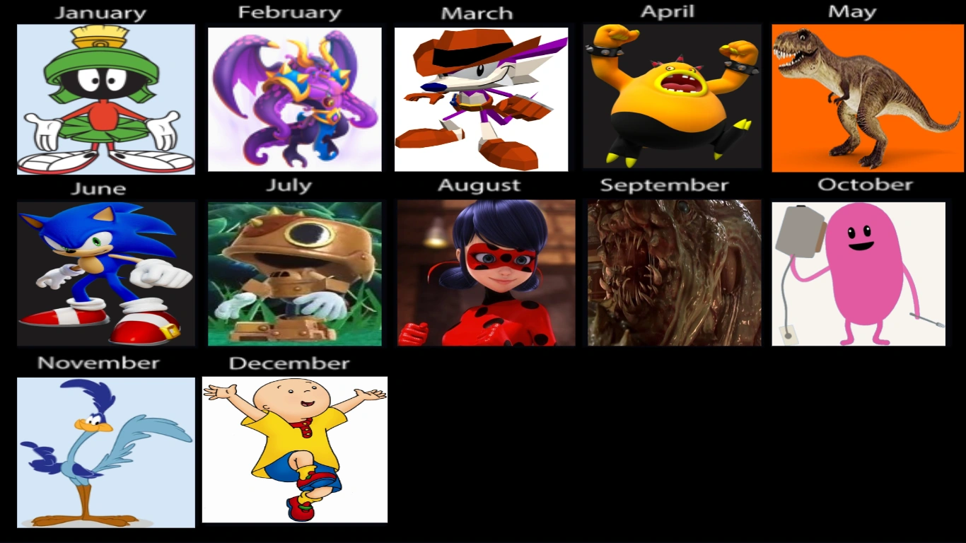 Your Birthmonth Is Chasing You | Fandom