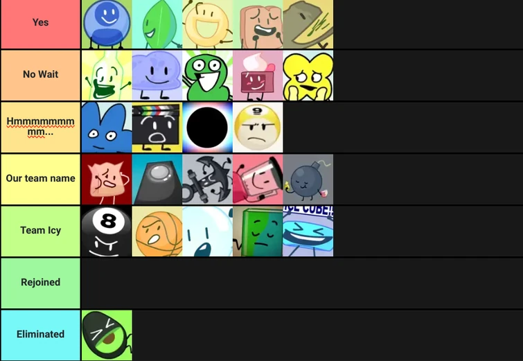 The Ultimate BFDI Remix | Fandom