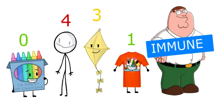 OBJECT SHOW 87 VIEWER VOTING 6 | Fandom