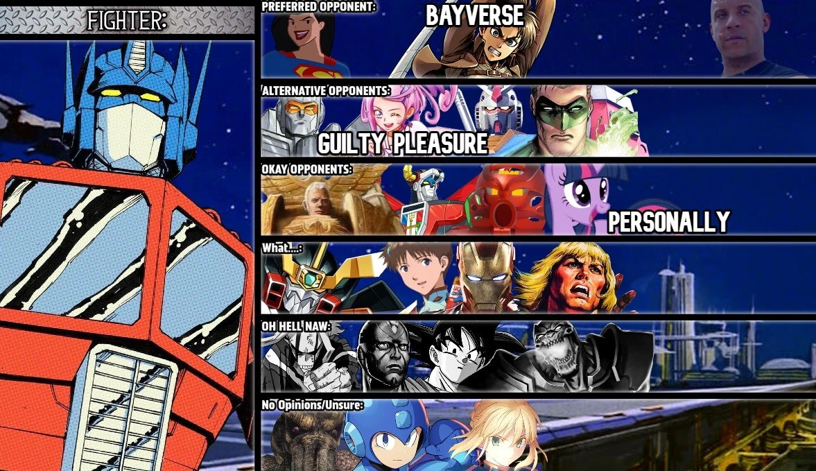 Optimus Prime MU Tier List (V3) | Fandom