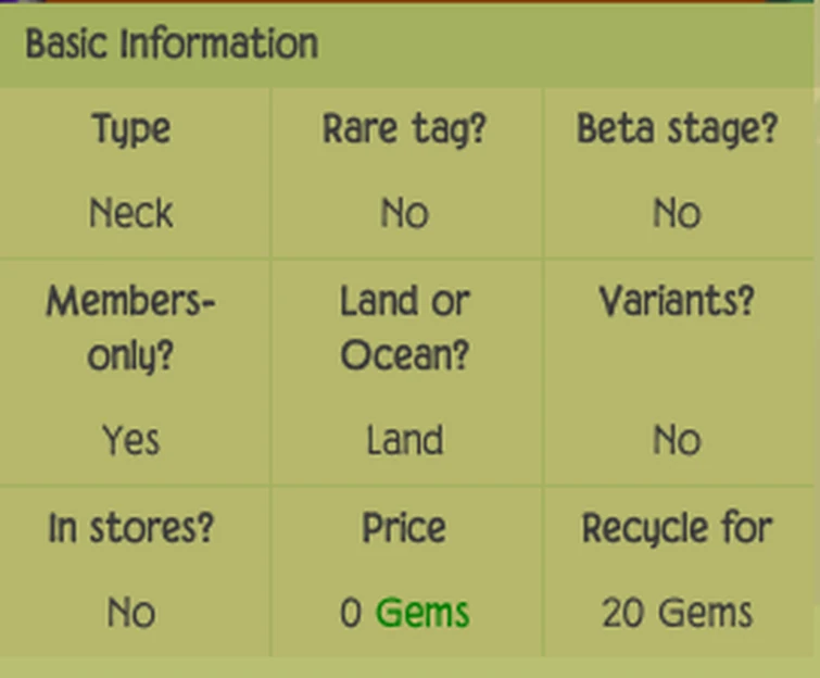 [Discussion] Infobox Layout | Fandom