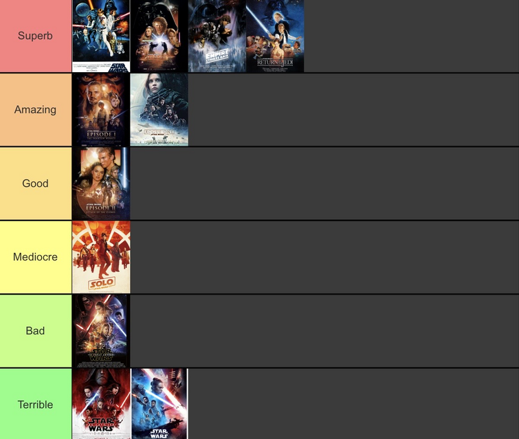 Star Wars movies tier list | Fandom