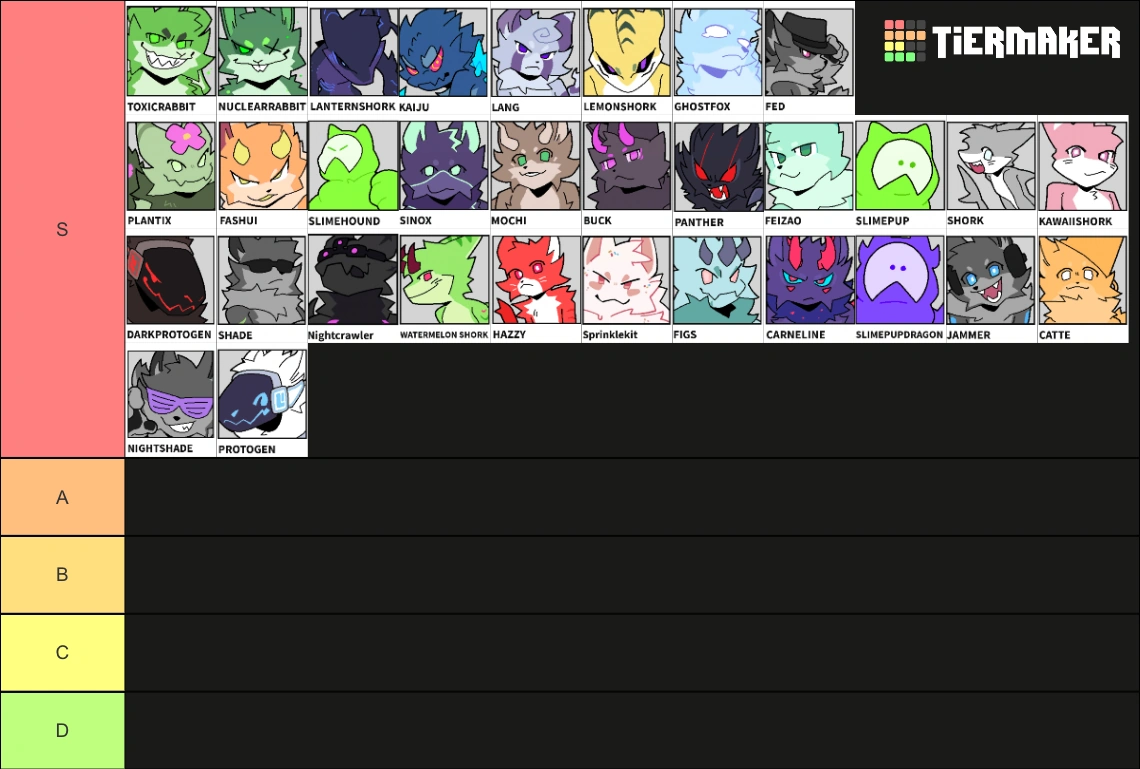 The correct goo rankings | Fandom