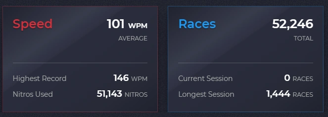 How many races have you done without nitros? | Fandom