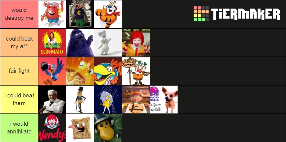 Fast Food Mascots List