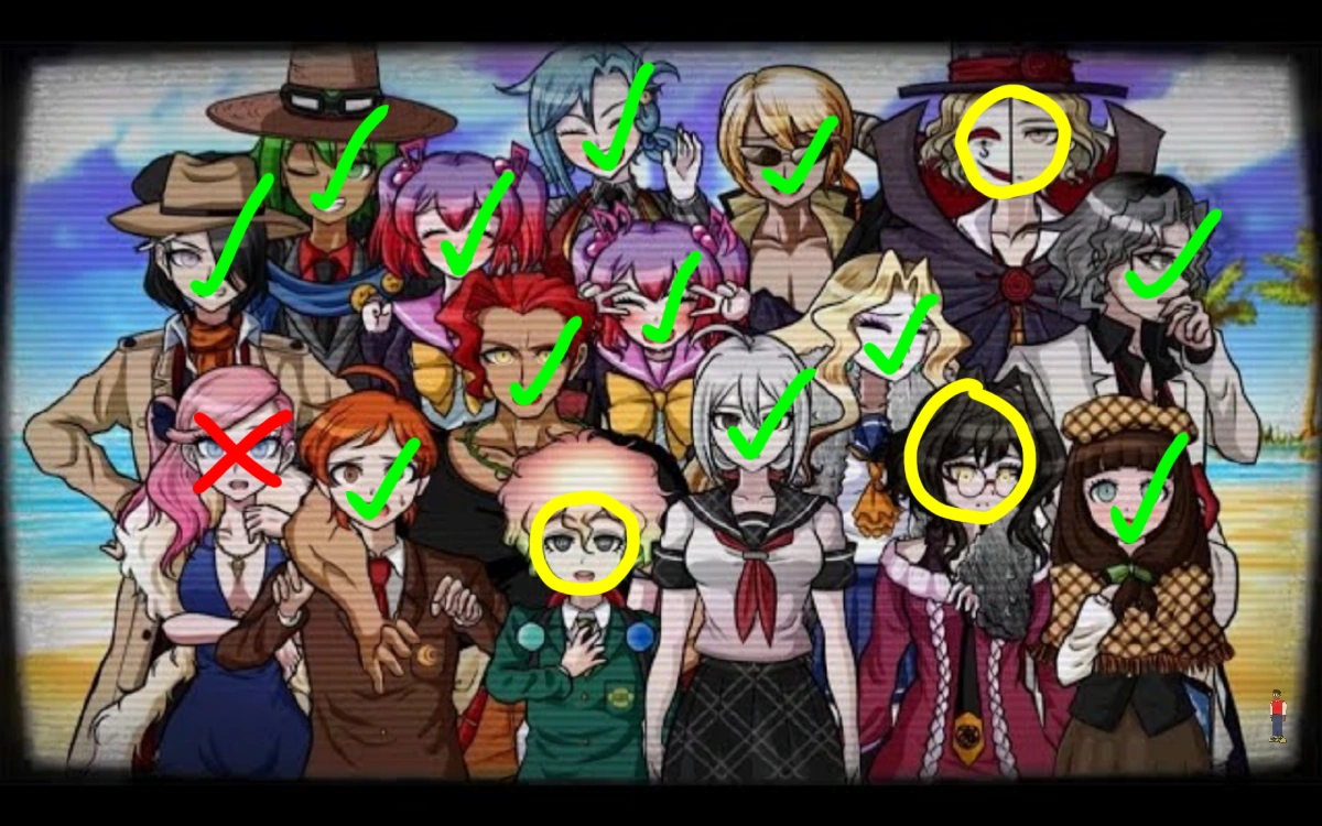 my opinion on sdra2 characters, with some analysis | Fandom