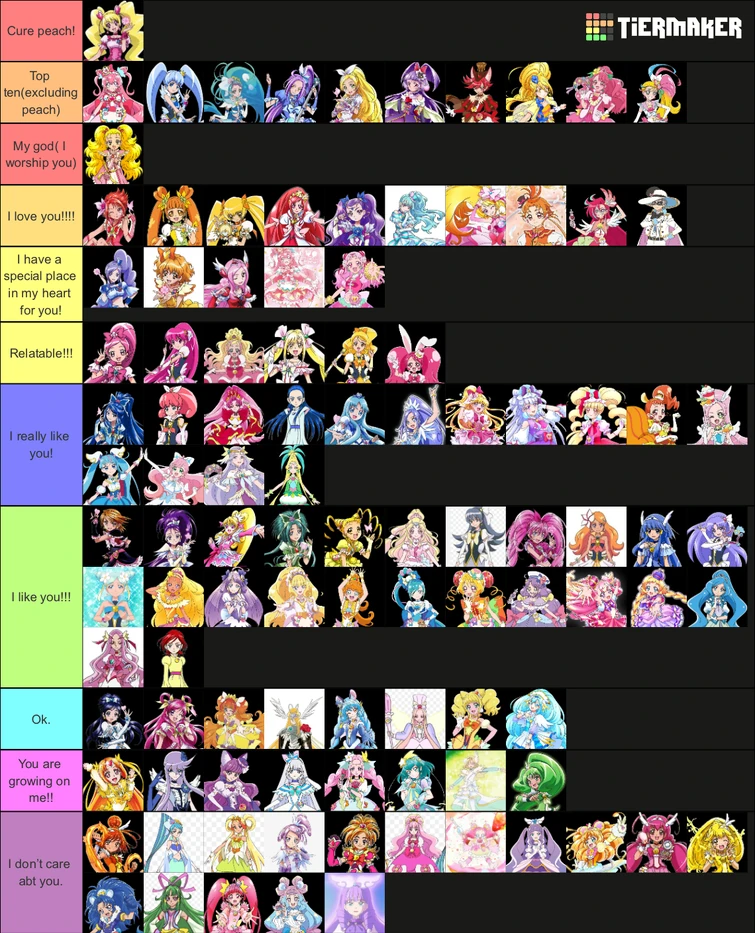Share your tierlist! | Fandom