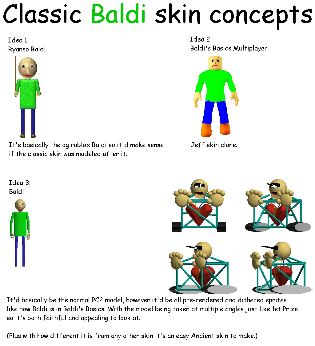 Ideas I had for a possible "classic" skin for Baldi. | Fandom