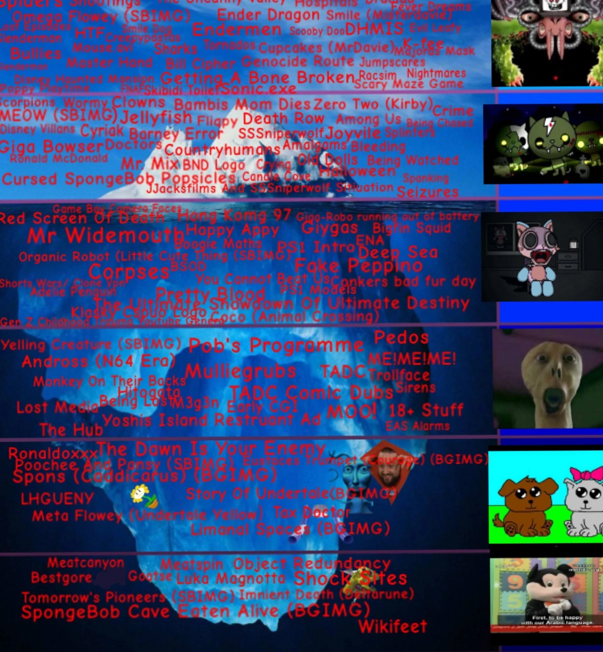 My attempt at a childhood trauma iceberg, | Fandom
