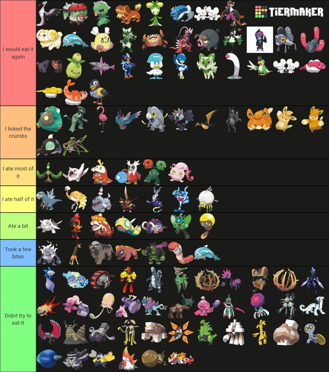 All gen 9 pokemon i could eat | Fandom