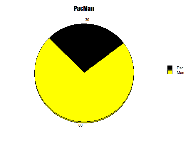 Made a Pac-chart | Fandom