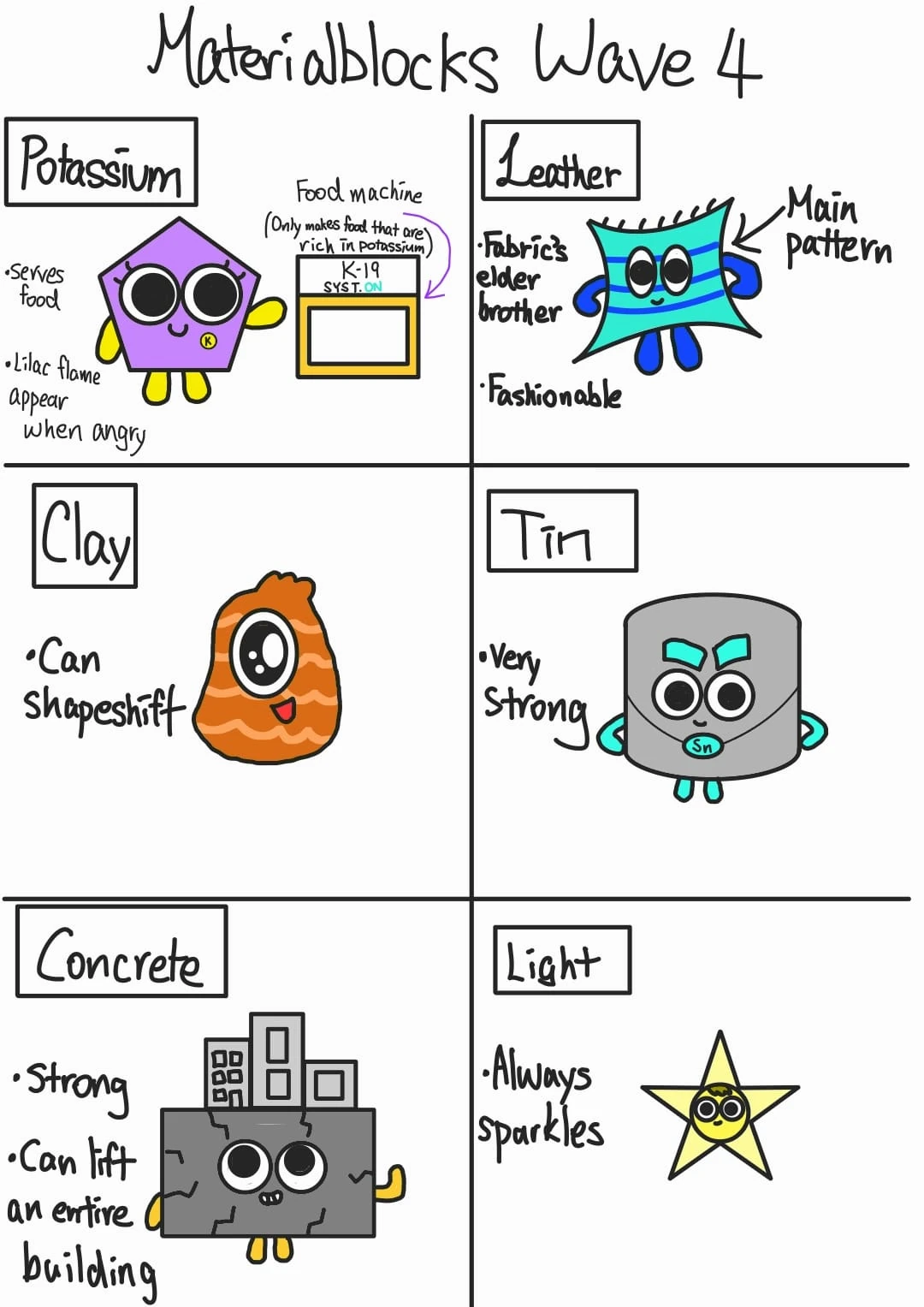 Materialblocks Characters Wave 4&Wave 5 are here | Fandom