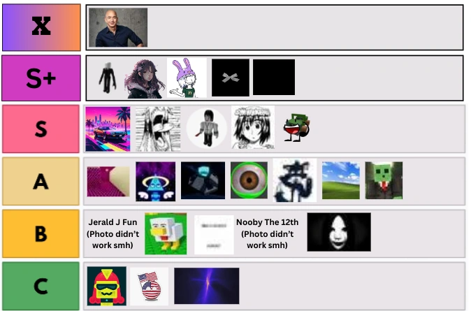 Ranking NNB Wiki users | Fandom