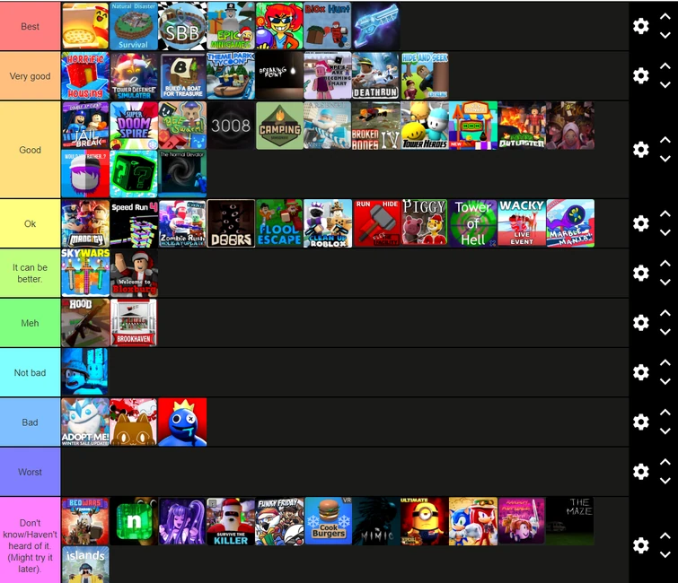Roblox Game tier list | Fandom