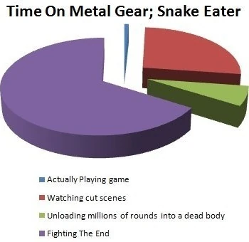 What boss would you consider to be That One Boss? | Fandom