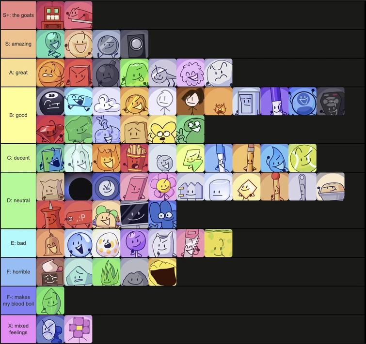 the possibly controversial tierlist | Fandom