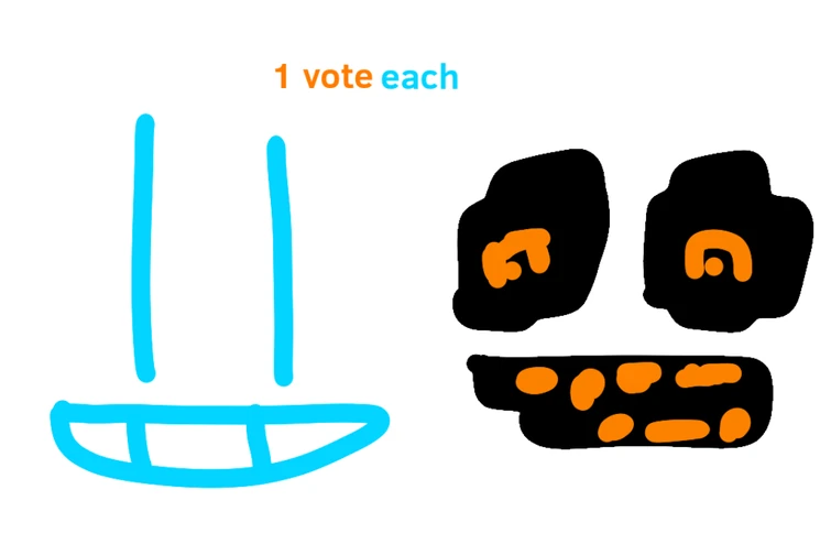 Voting results part 2 | Fandom