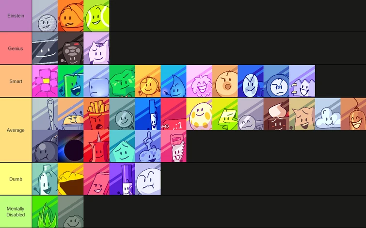 TPOT characters based on Intelligence (imo) | Fandom