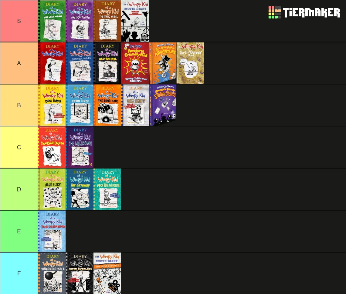 Diary of a Wimpy Kid book tier list version 3 | Fandom