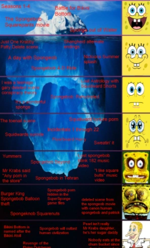 Can someone please explain these icebergs I don't understand them | Fandom