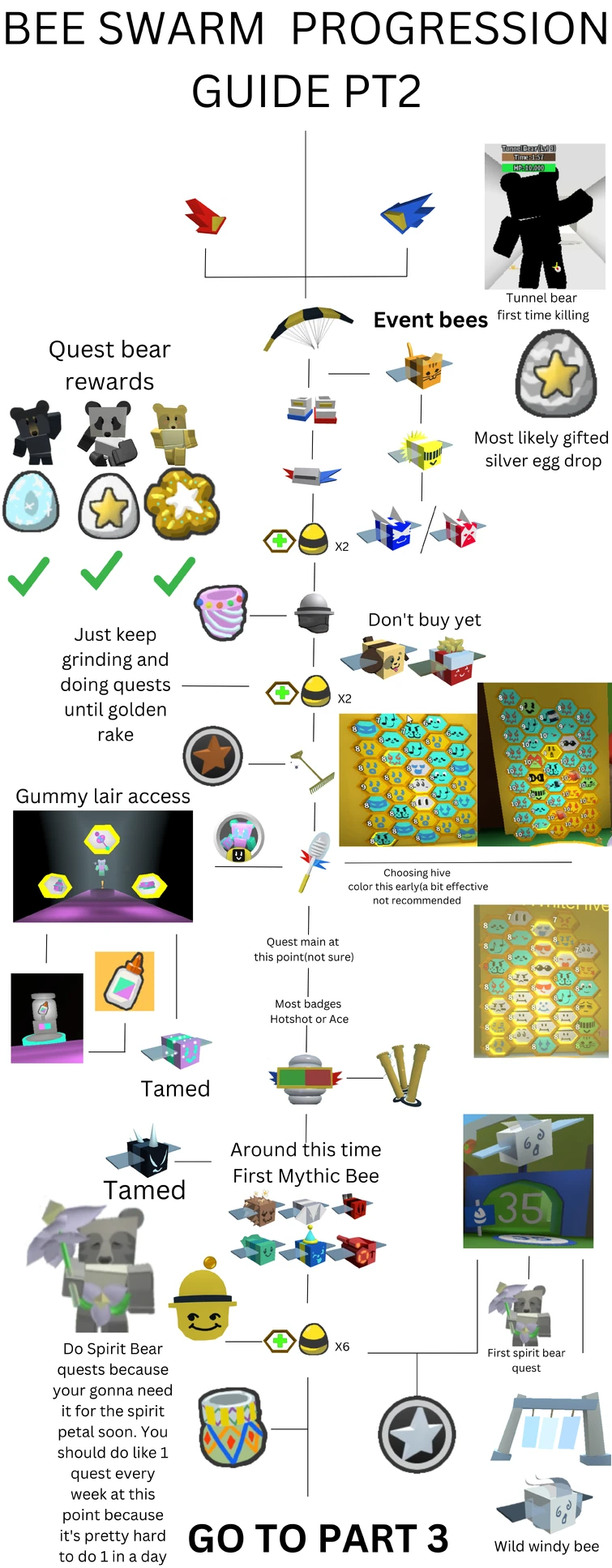 Discuss Everything About Bee Swarm Simulator Wiki | Fandom