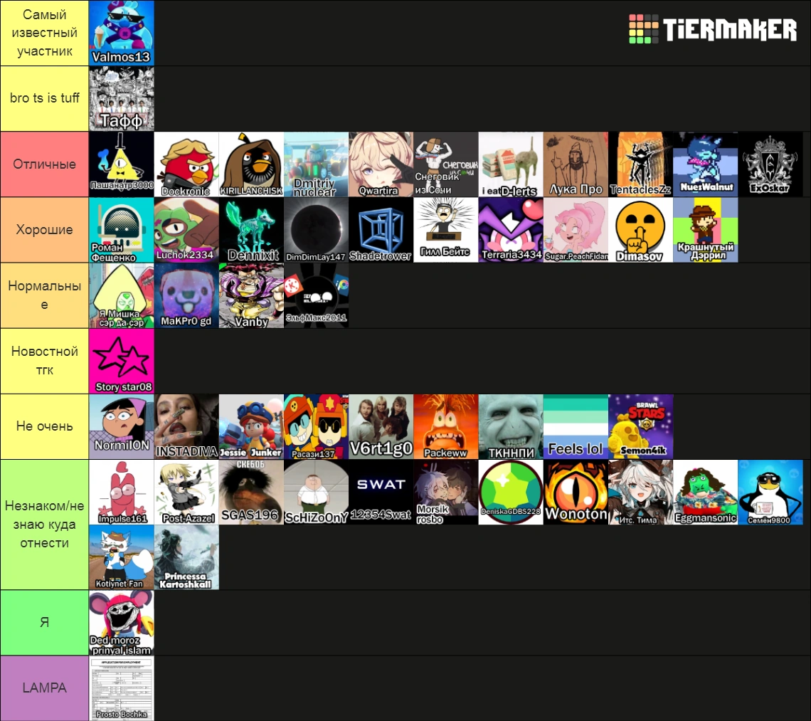 тир лист imo | Fandom