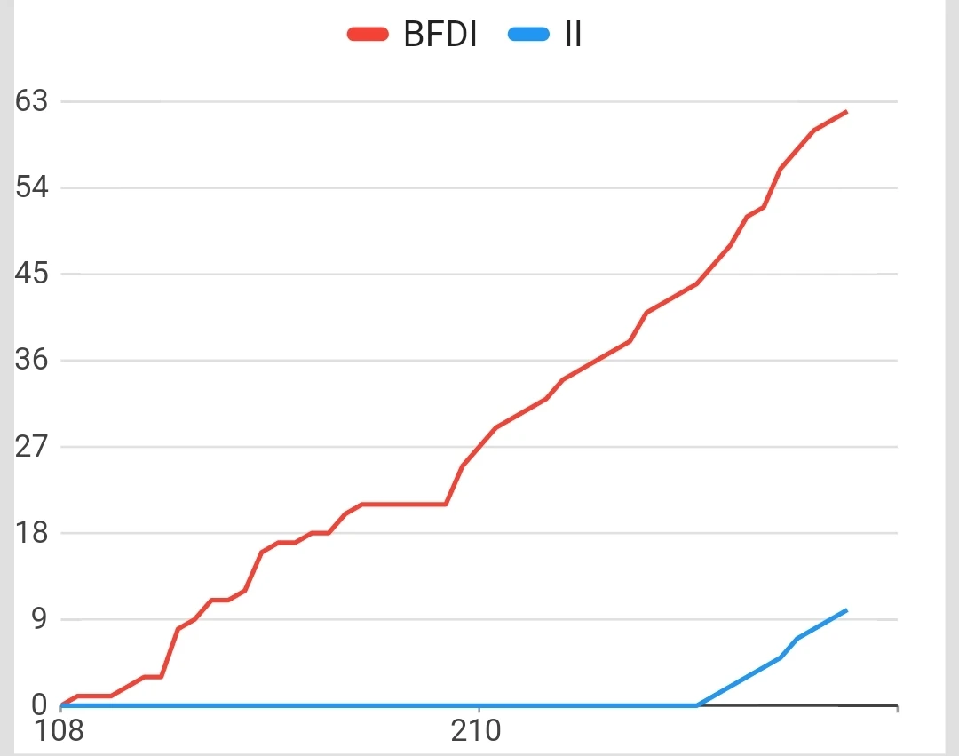 BFDI vs II 2008-2011 | Fandom