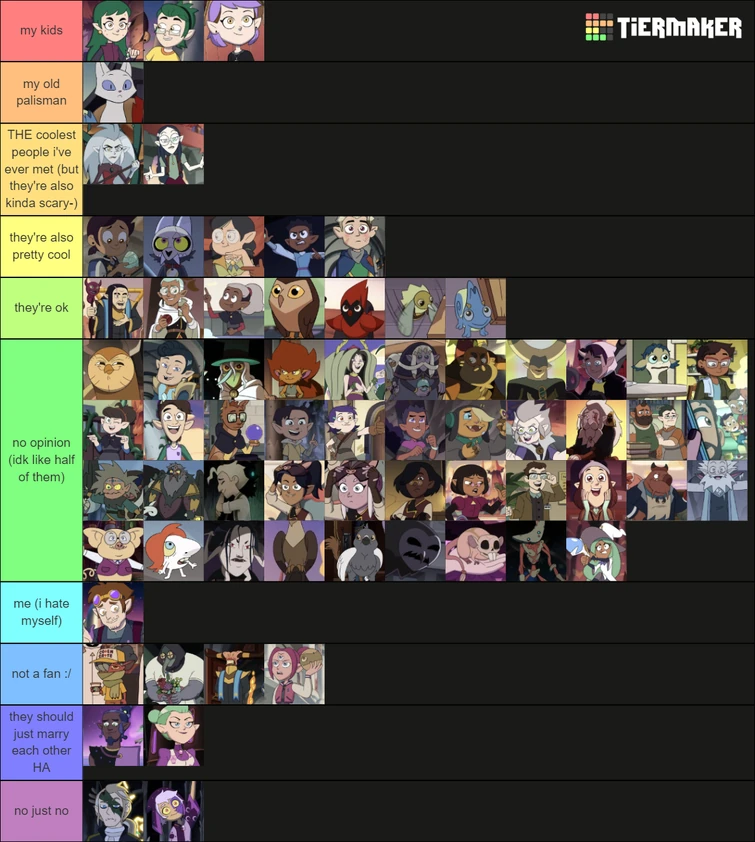 TOH tier lists in other characters' POVs | Fandom