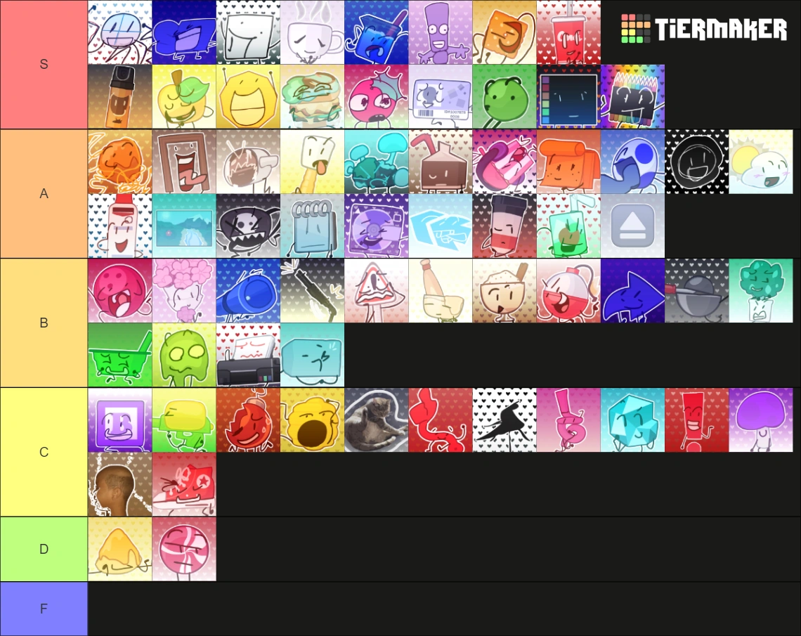 AB tierlist! (As of episode 3) | Fandom