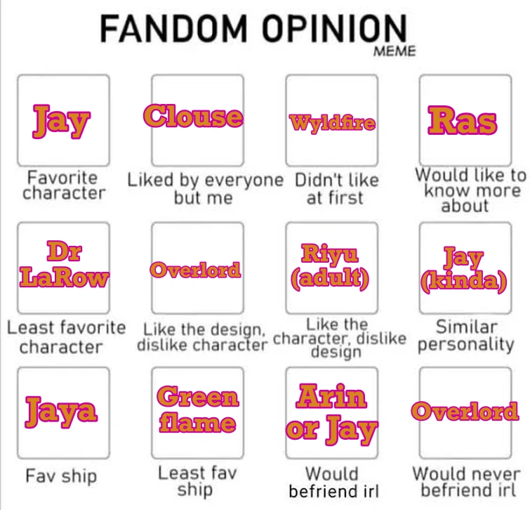 That Fandom Opinion thing that’s been going around lately | Fandom