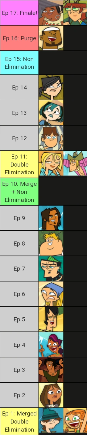 Total drama elimination format | Fandom