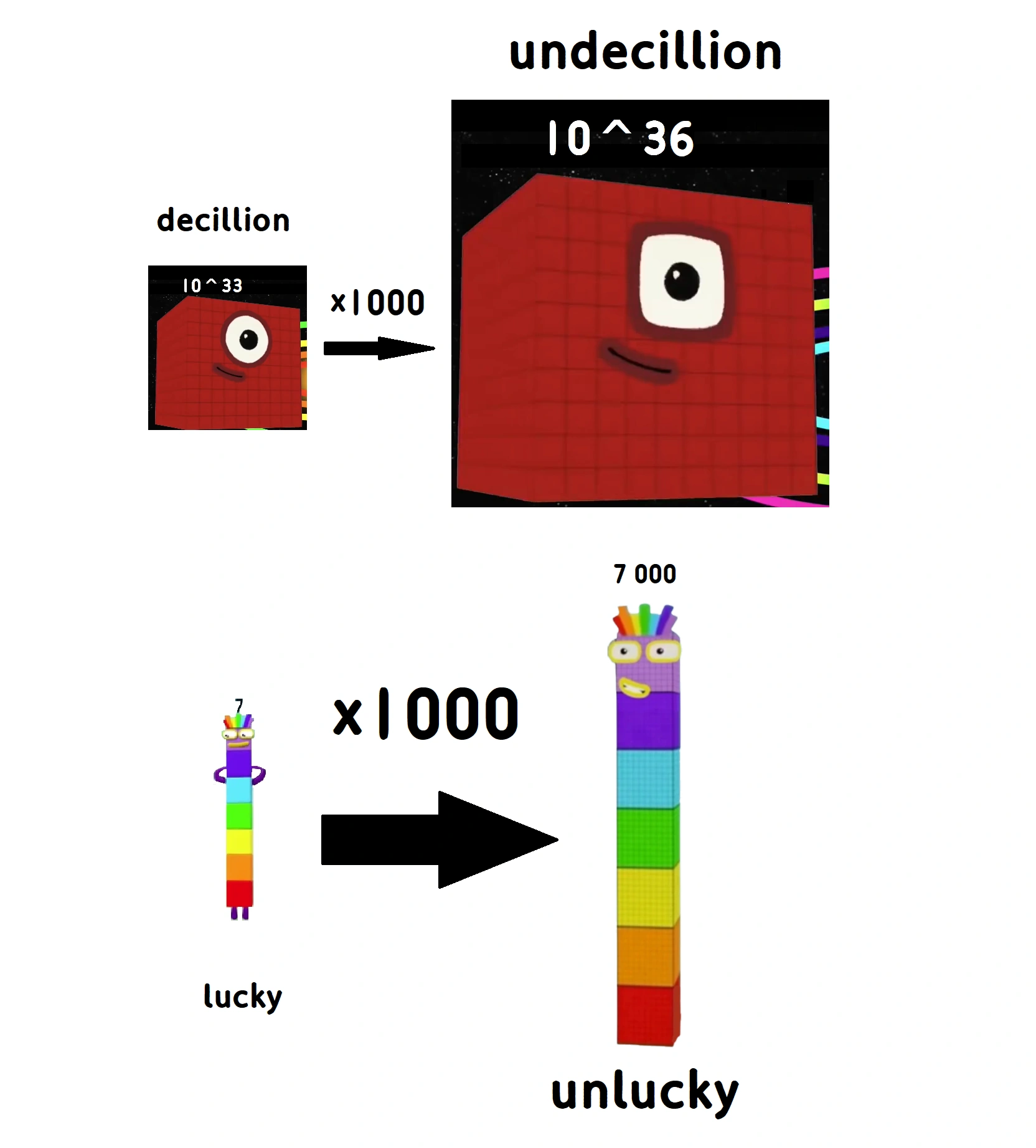 Just a meme | Fandom