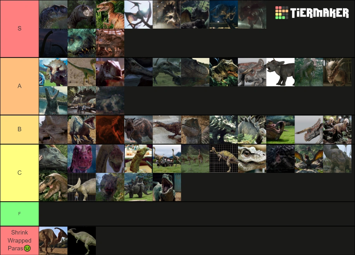 My honest dinosaur tierlist | Fandom