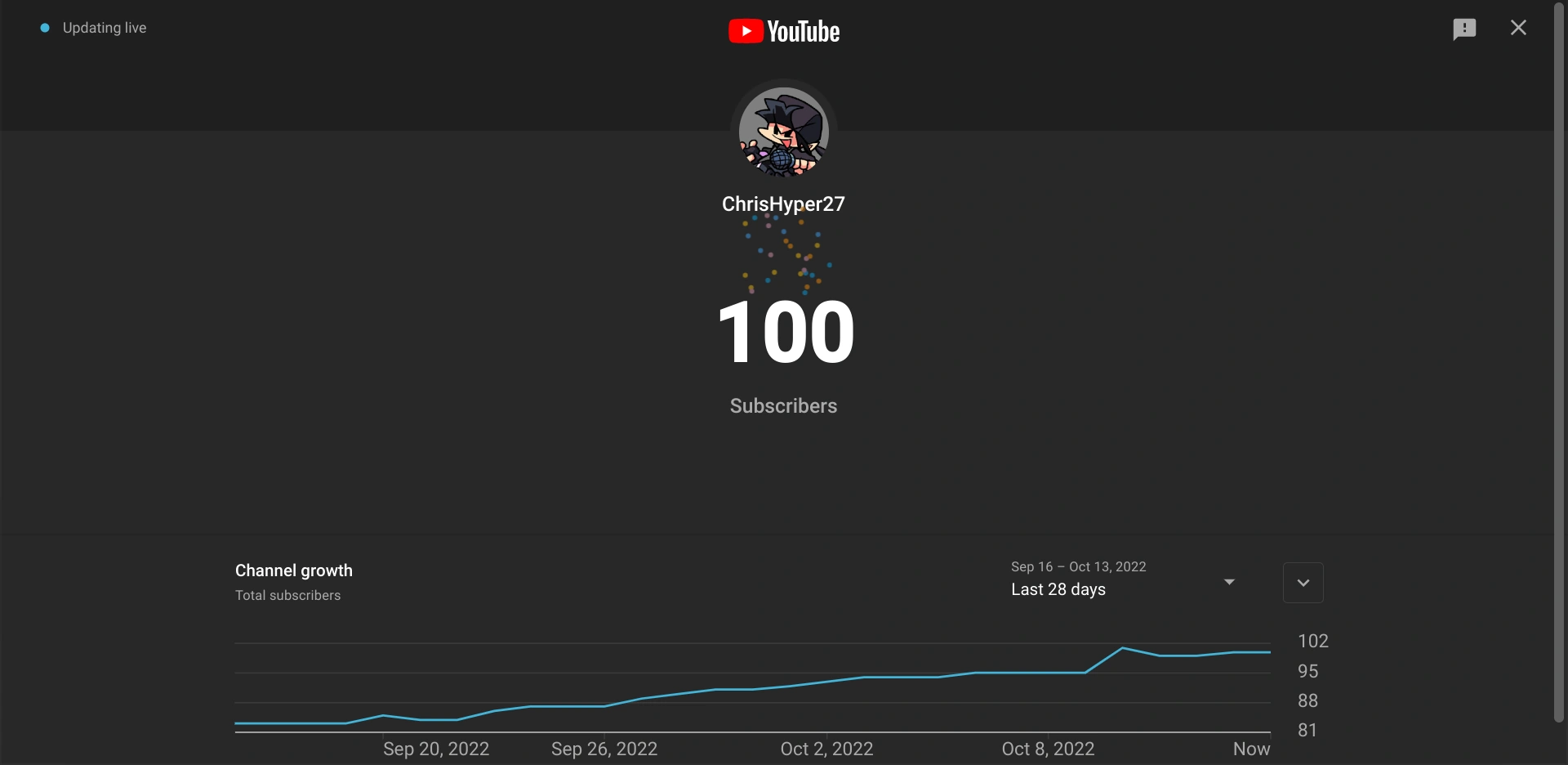 LETS GOOOOOOOO!!!!!!!!!!!!!!!!!!!!!! | Fandom