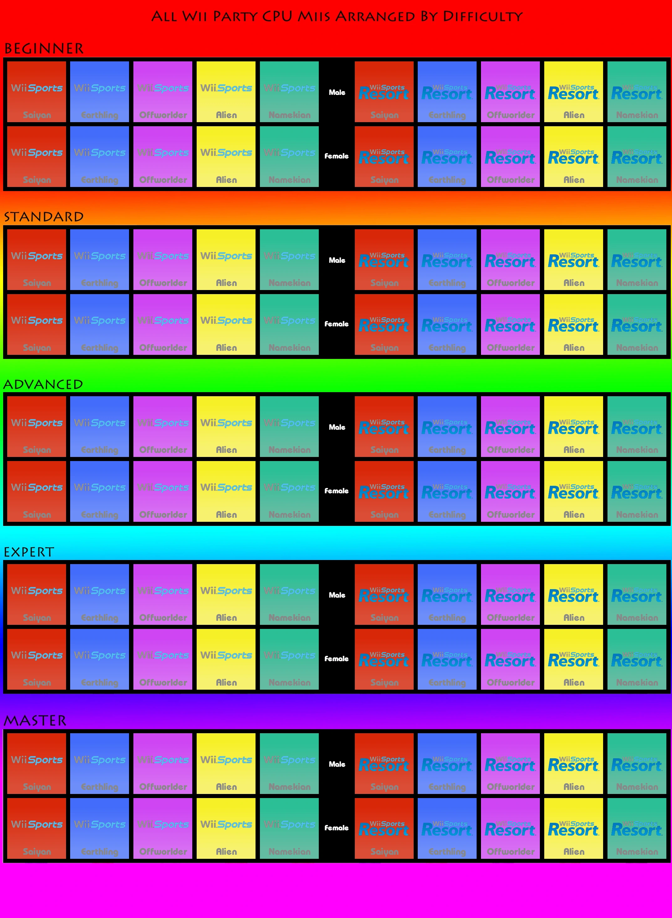 Announcement Update Fandom