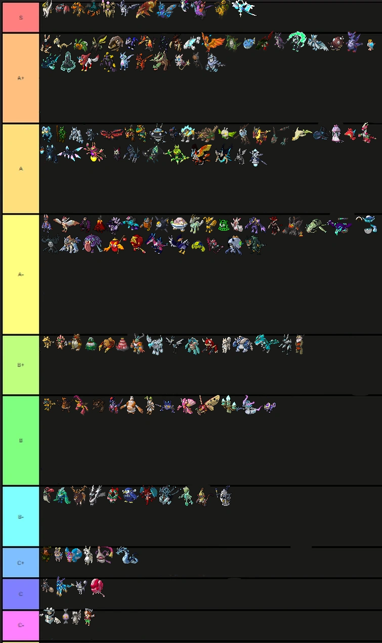 Every Loomian Ranked | Fandom