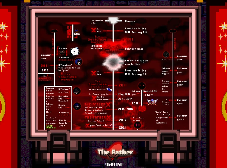 Discuss Everything About CONTINUED: The Sonic Oddities Wiki | Fandom