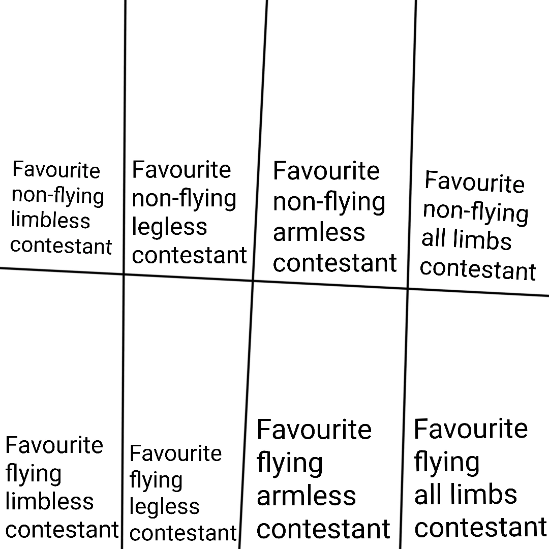 Put images of your favorite contestant of each category | Fandom