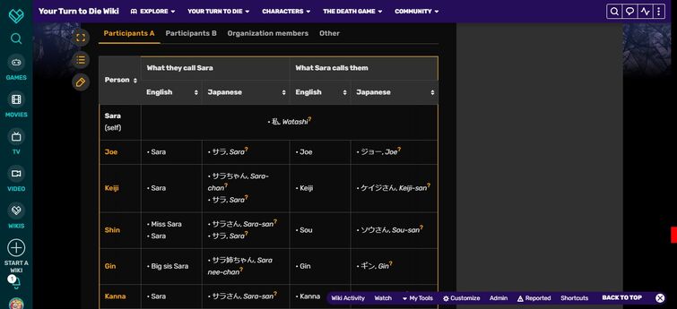 Fix custom tables for Fandomdesktop | Fandom