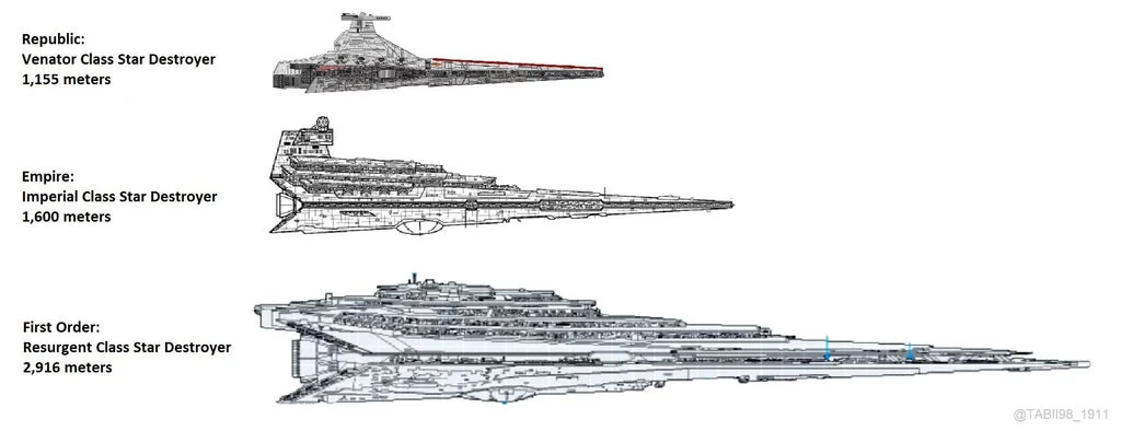 will capital ships in canon grow even bigger? | Fandom
