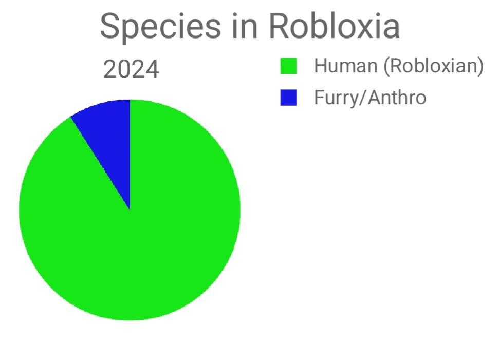 Species in Robloxia (November 2024) | Fandom