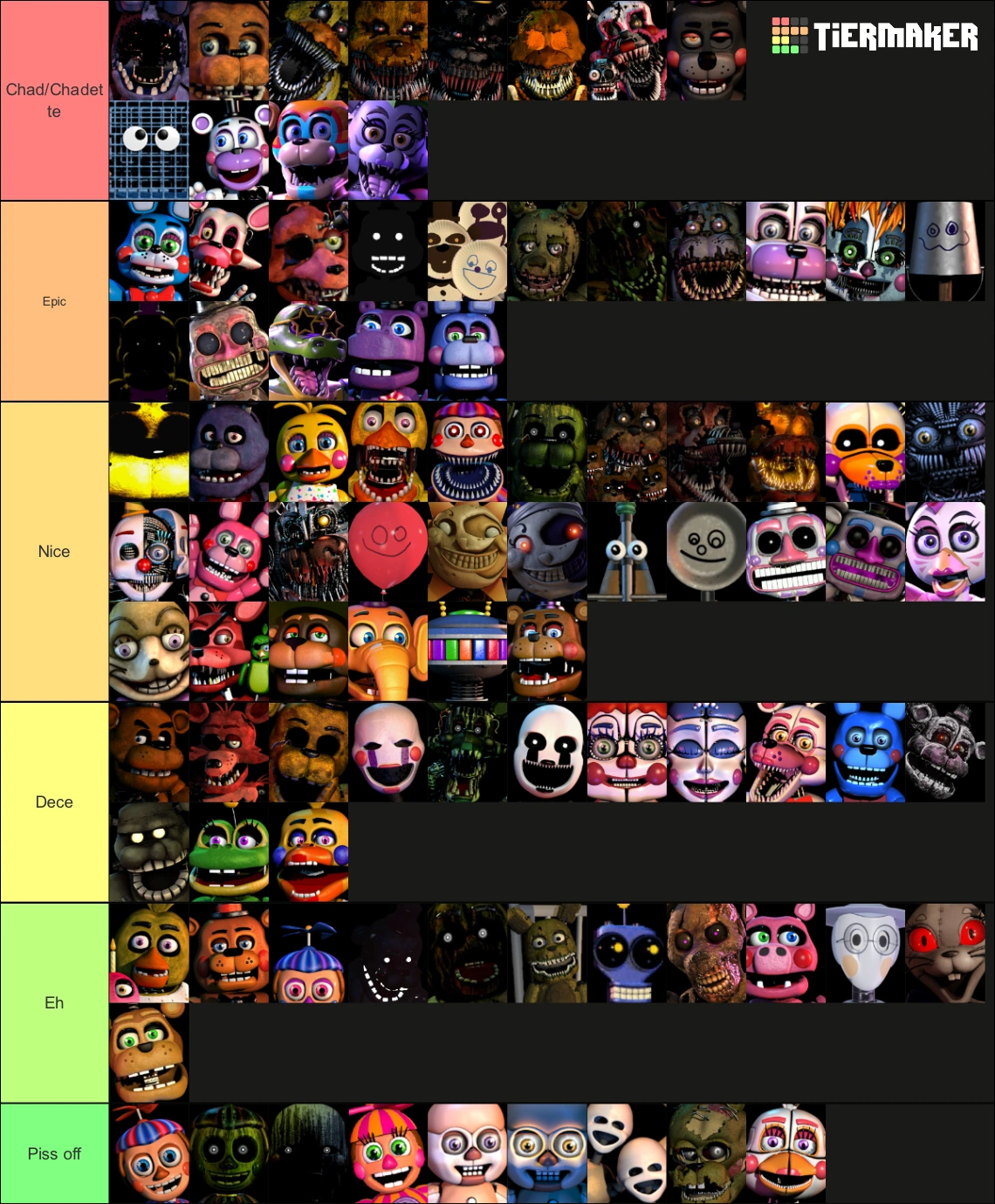 Animatronic tier list. Thoughts? | Fandom